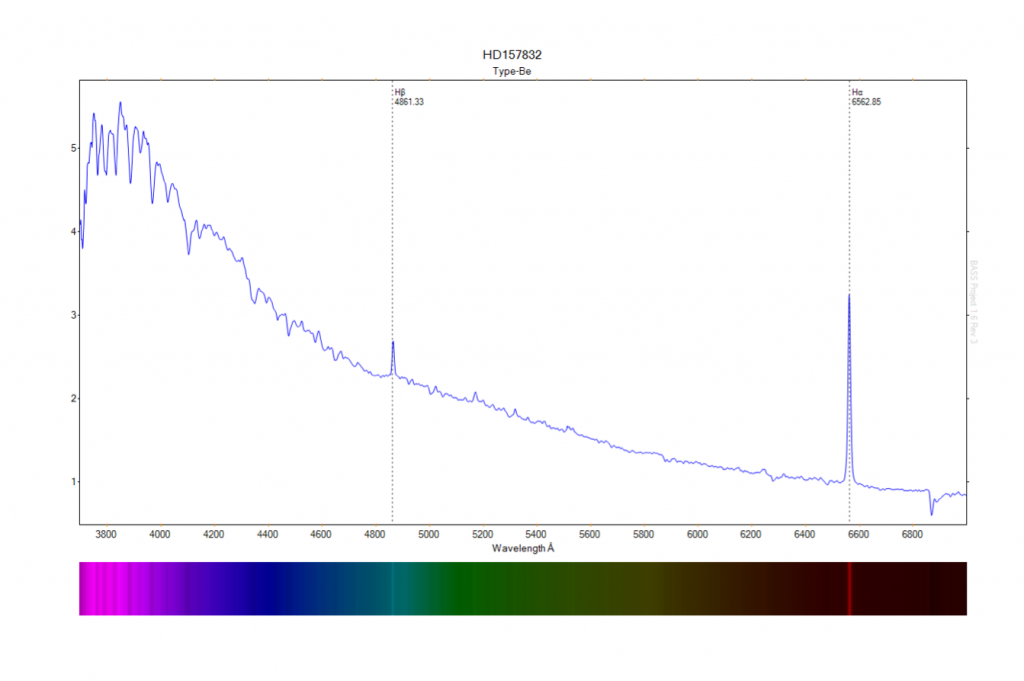 Shenton Park Observatory | astronomy, photography, discoveries