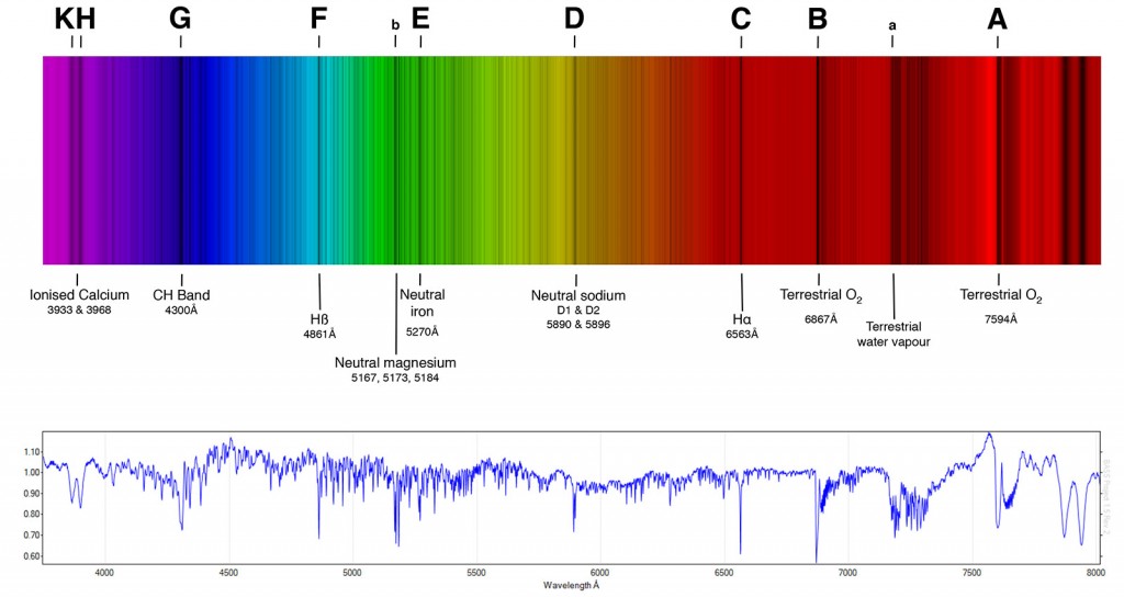 Solar Spectra Test | Shenton Park Observatory