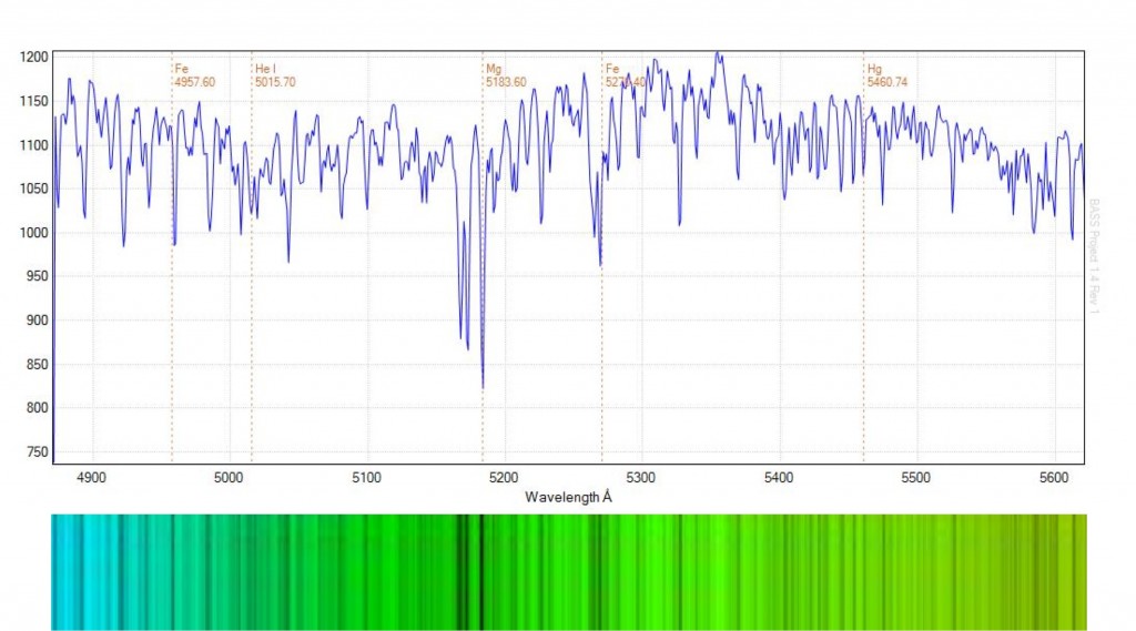 Solar Spectra Test | Shenton Park Observatory