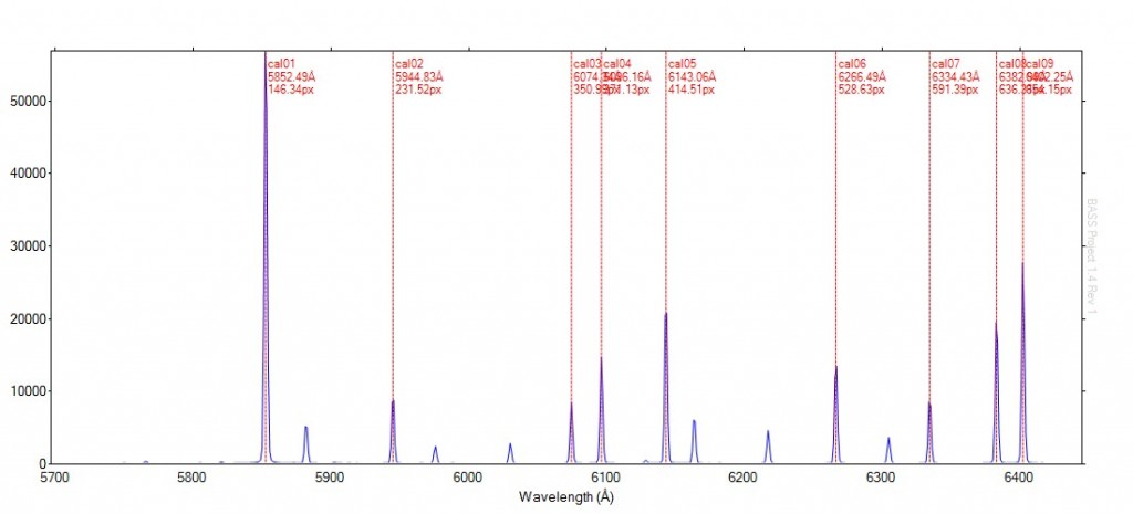 Star Spectra Test | Shenton Park Observatory