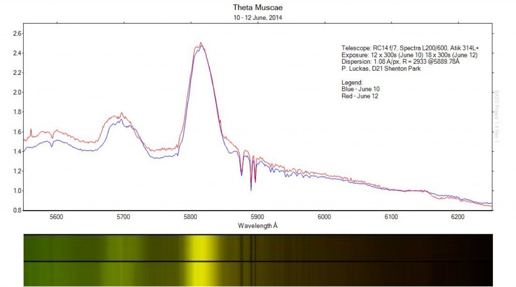 Theta Muscae | Shenton Park Observatory