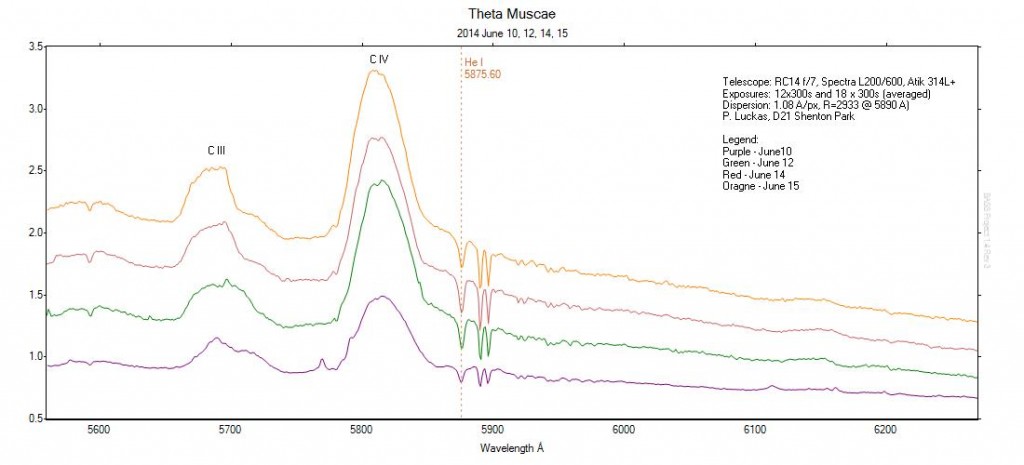 Shenton Park Observatory | astronomy, photography, discoveries