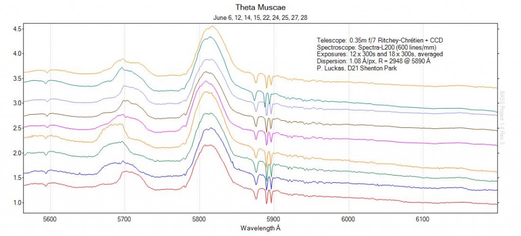 Theta Muscae | Shenton Park Observatory