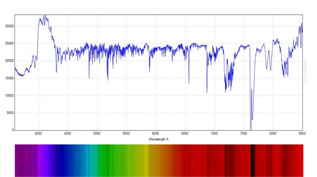 Solar Spectra Test | Shenton Park Observatory