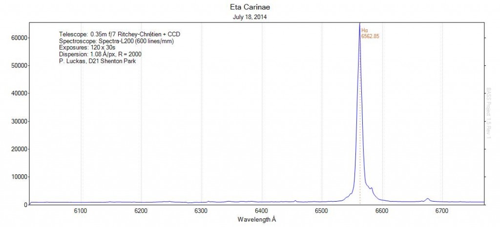 Eta Carinae | Shenton Park Observatory