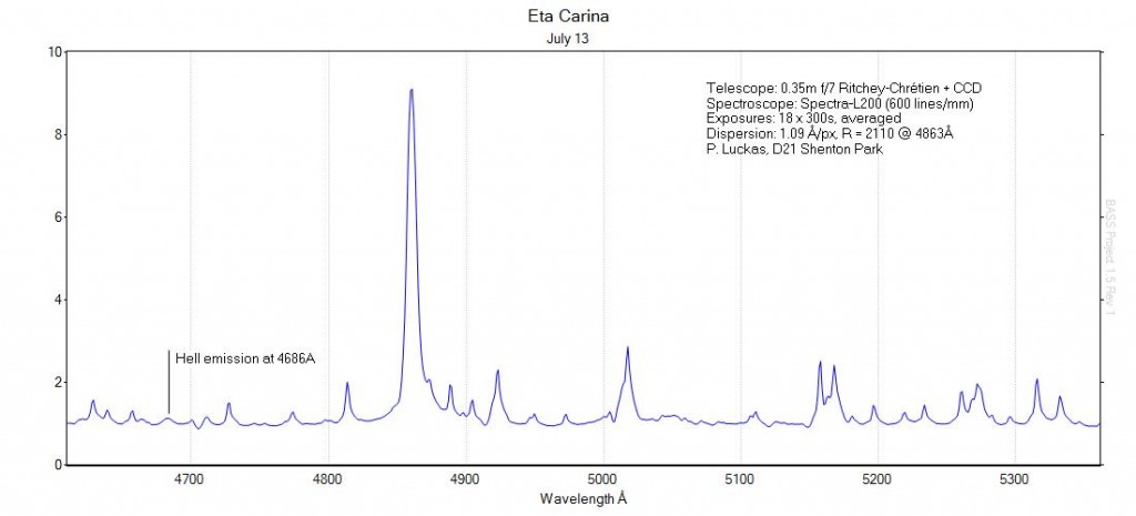 Shenton Park Observatory | astronomy, photography, discoveries