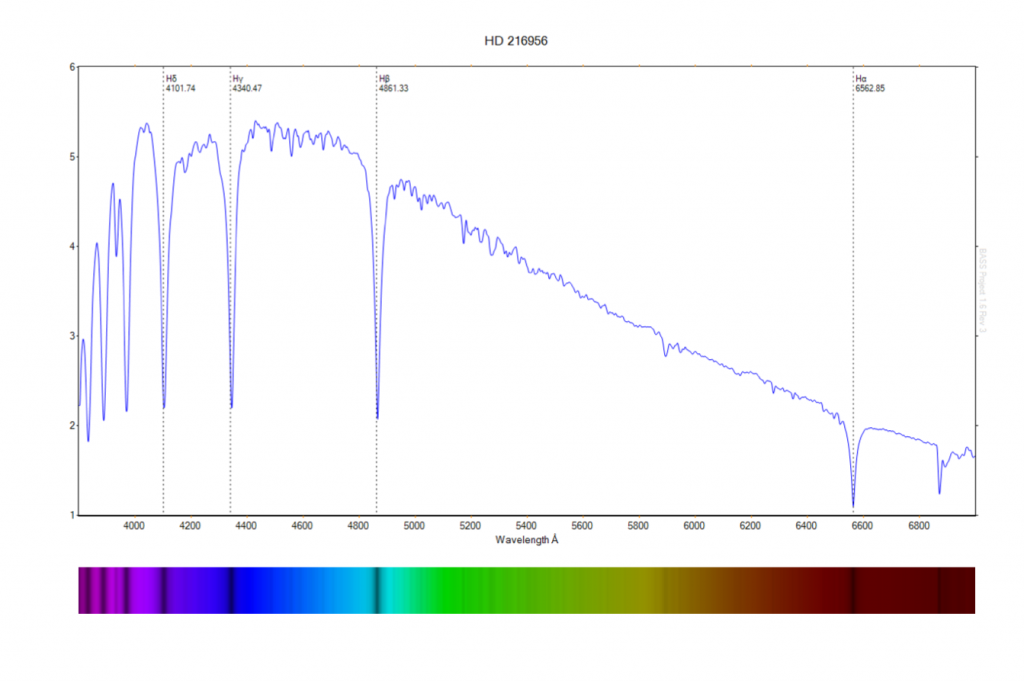 Shenton Park Observatory | astronomy, photography, discoveries