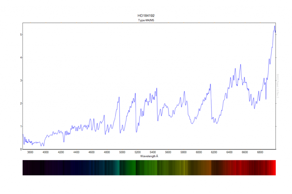 Shenton Park Observatory | astronomy, photography, discoveries