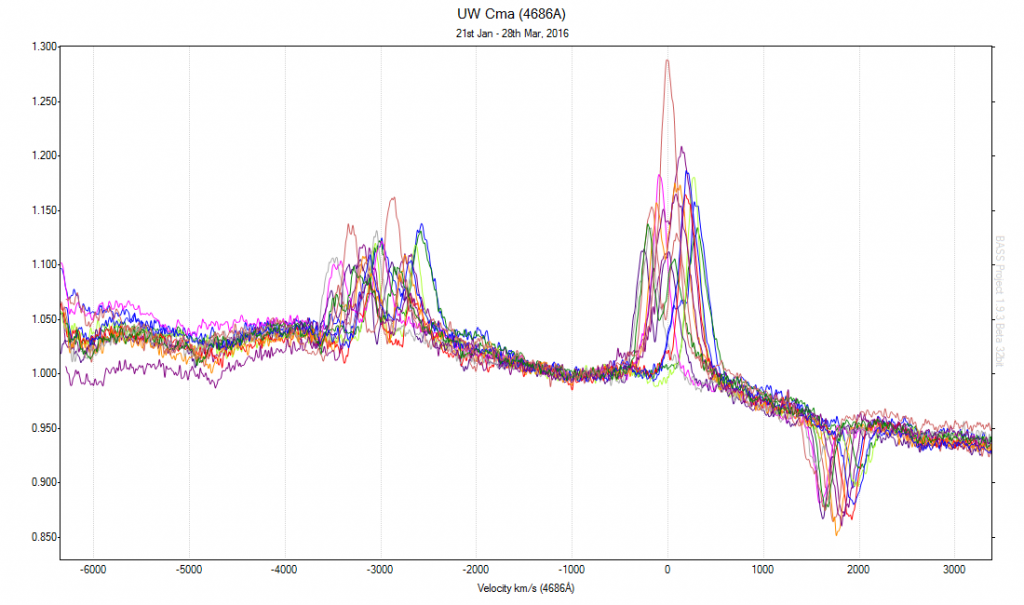 Shenton Park Observatory | astronomy, photography, discoveries