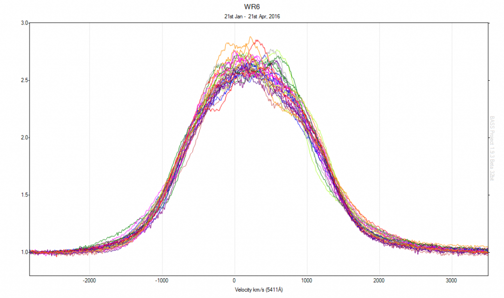 Shenton Park Observatory | astronomy, photography, discoveries