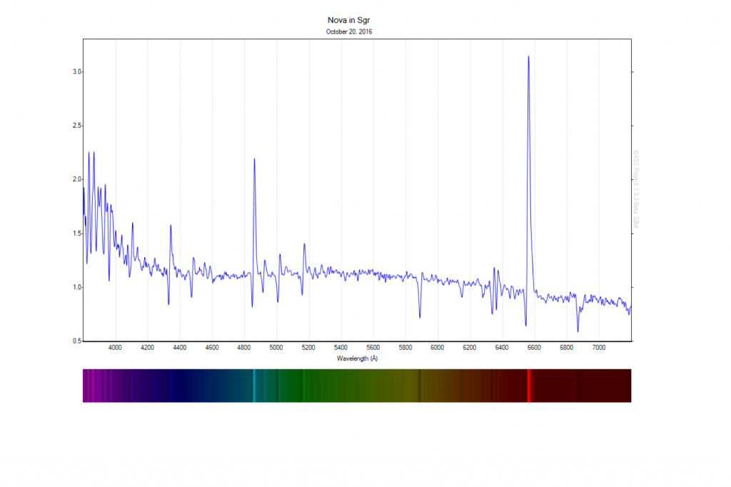 Shenton Park Observatory | astronomy, photography, discoveries