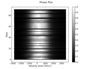 Shenton Park Observatory | astronomy, photography, discoveries