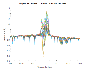 Shenton Park Observatory | astronomy, photography, discoveries